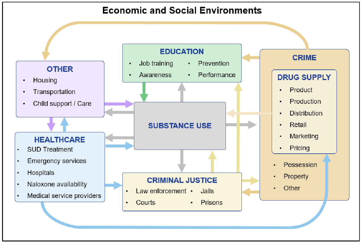 Recovering from the Opioids Epidemic – Making Best Use of Settlement ...